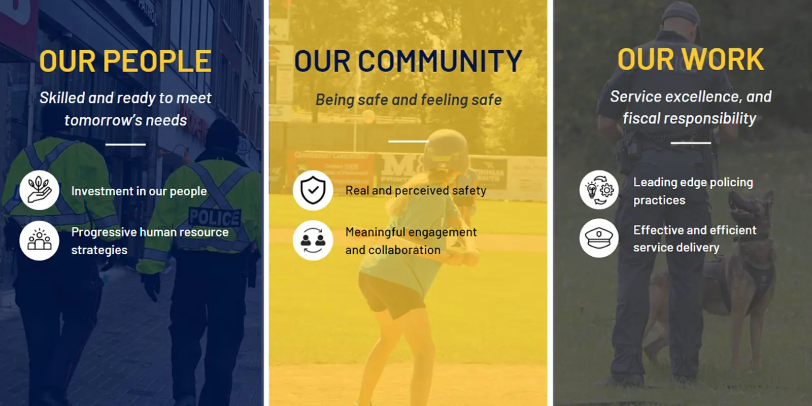 2024 - 2027 Strategic Plan | London Police Service